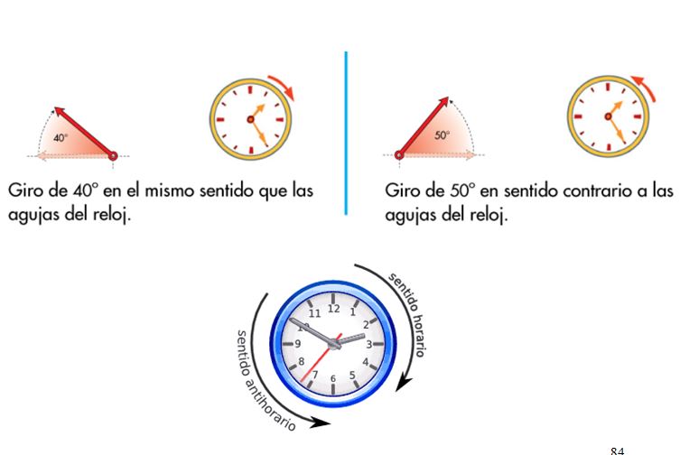Mentes en Movimiento: 1º, 2º...¡Acción!: Giros