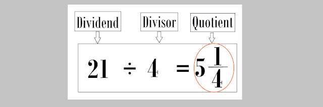 What is Divisor, Dividend and Quotient ? Definition and Examples