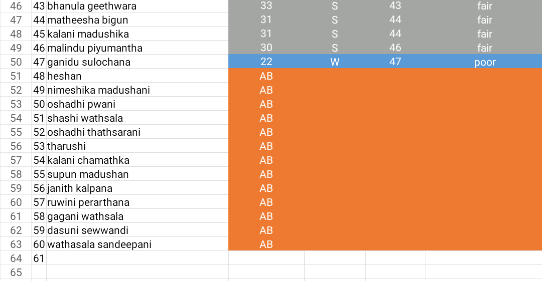 GRADE 7 MATHS RESULT SHEET - TEST 01