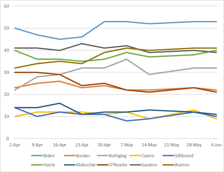 Tracker Update: Adding Economist/YouGov Data to the Formula