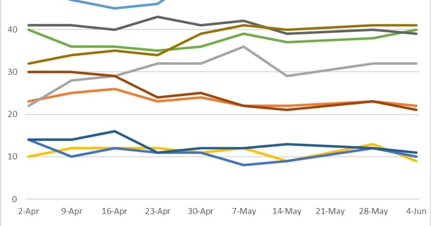 Tracker Update: Adding Economist/YouGov Data to the Formula
