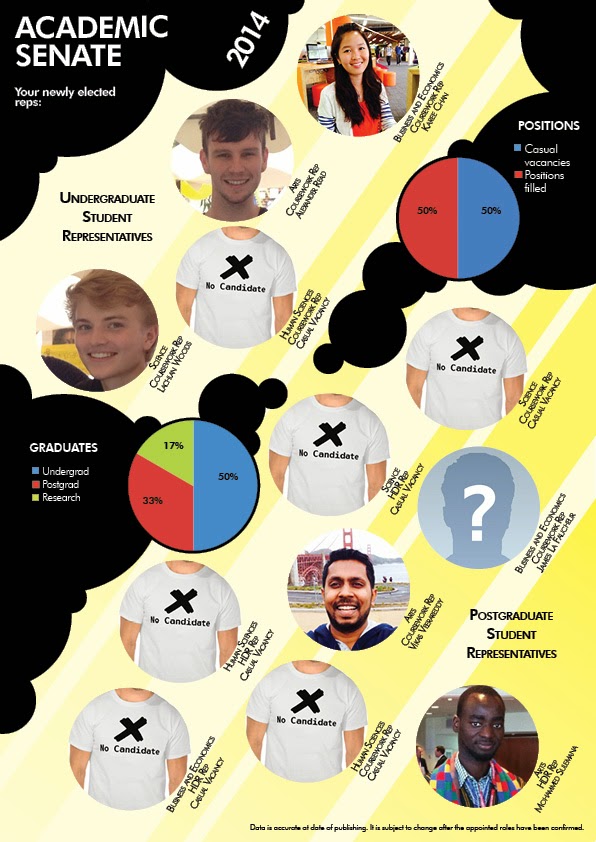 Grapeshot Magazine | Academic Senate Infographic | Moxfi Designs