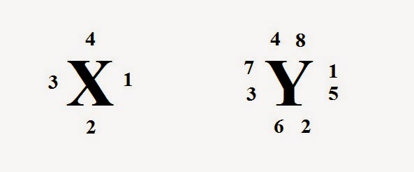 HEMIJA: Hemijske veze. Polarnost hemijske veze i molekula.