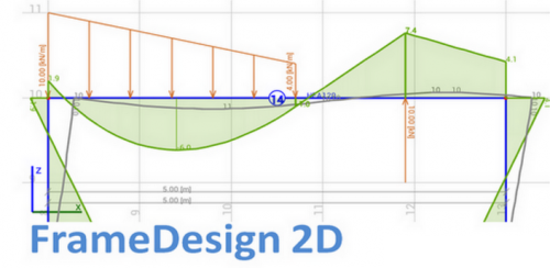 Frame design 2d (ANDROID) - REQUISITOS Y MAS INFO. AQUÍ 👉