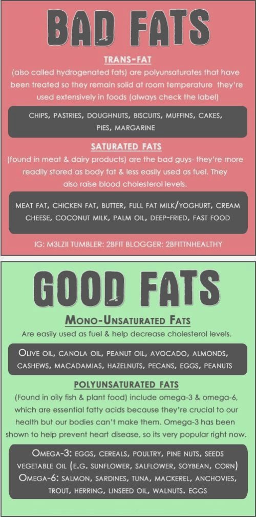 Fat Free Vee: 10 EASY way to EAT CLEAN!!! (With pictures!)