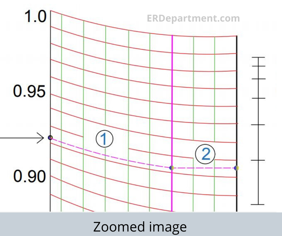 Best ways to select purifier gravity disk | A Complete Guide
