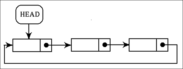 Data Structure Rangkuman Linked List Binary Search Tree Hashing