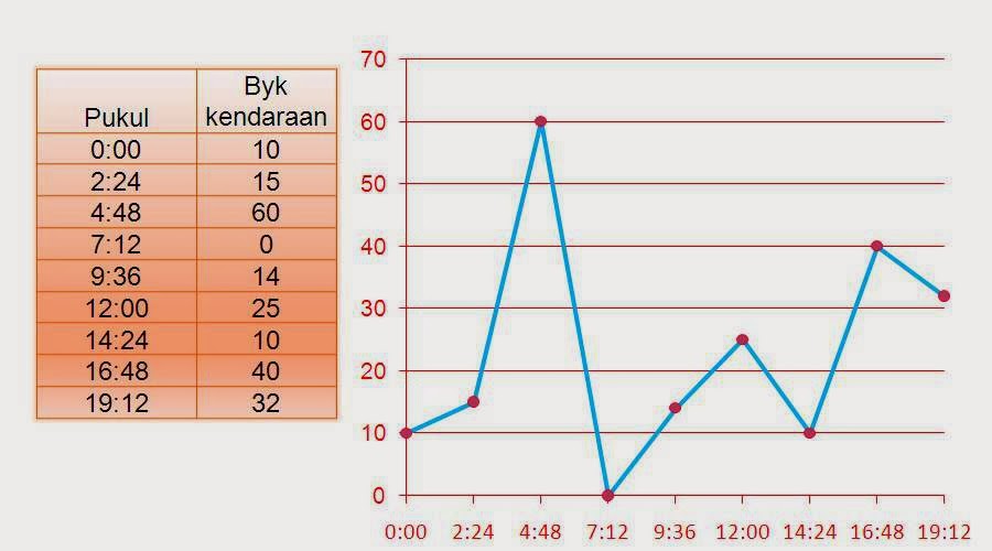 PENGERTIAN DATA DAN JENIS-JENIS DATA, SERTA SYARAT DATA YANG BAIK