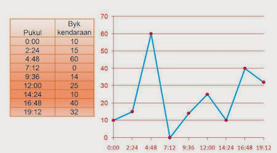PENGERTIAN DATA DAN JENIS-JENIS DATA, SERTA SYARAT DATA YANG BAIK
