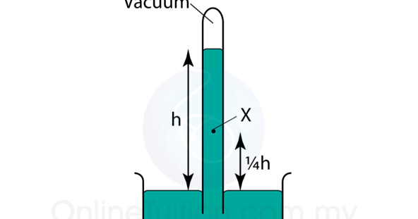 Simple Mercury Barometer - Example 3 | SPM Physics Form 4/Form 5 ...