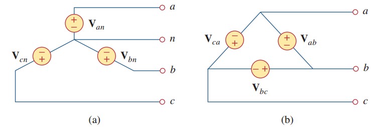Definition of Balanced Three-Phase Voltages in AC Circuits – Wira ...