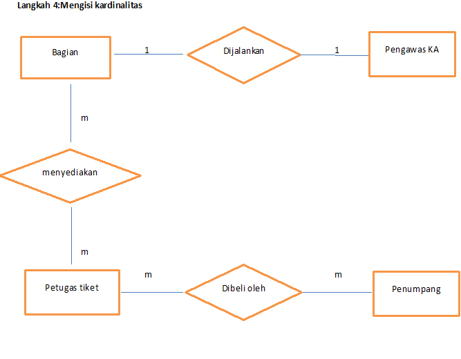 Contoh Erd Dan Lrs Perusahaan