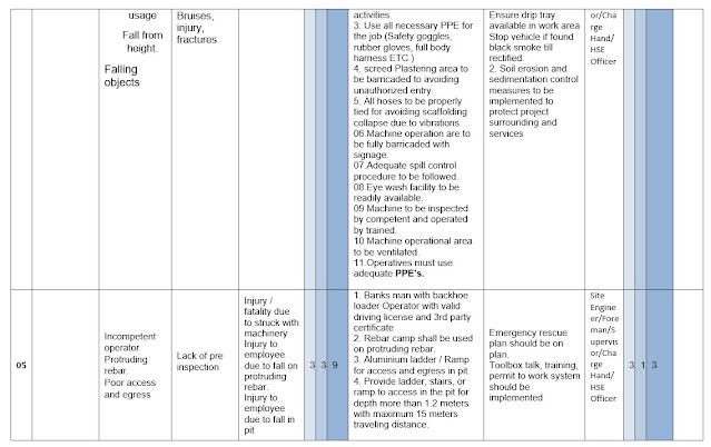Risk Assessment Template for Screed Work