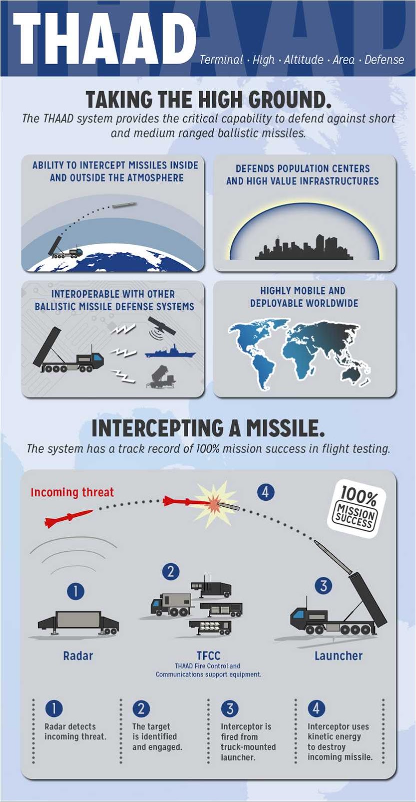 Pacific Sentinel: News Story: USFK chief - THAAD to bolster capability ...