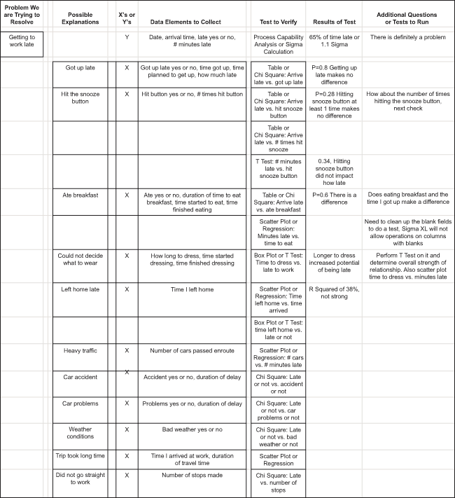 Help for Project Leaders: Advanced Data Door Worksheet | Process News