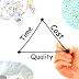 Quality, cost, delivery