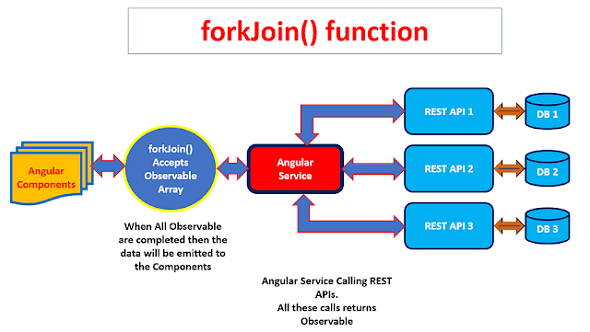 Parallel HTTP calls from Angular