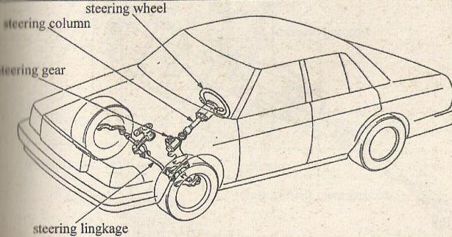 STEERING SYSTEM - Automotive Basic
