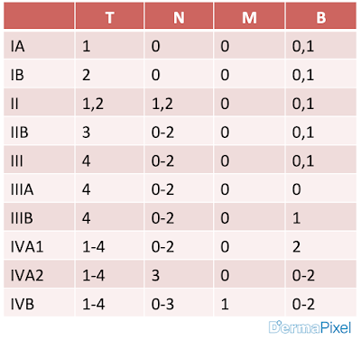 Dermapixel: marzo 2021