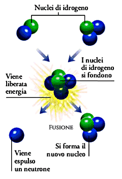 La bomba H: dalla fissione e fusione nucleare, alla distruzione