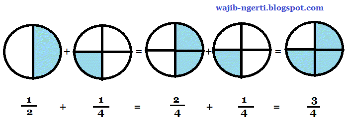 Anda Harus Tahu: Operasi Hitung Pada Pecahan