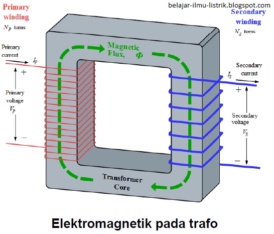 Pengertian dan Fungsi Trafo Tenaga - ELECTRICITY