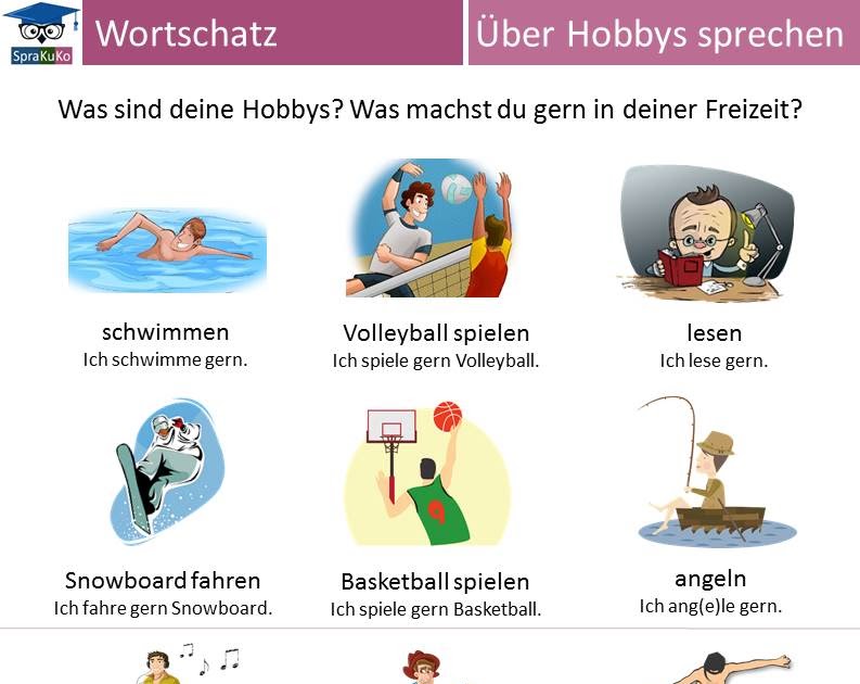 Deutsch lernen mit Mónica 2.0: Was sind deine Hobbys? Was machst du ...