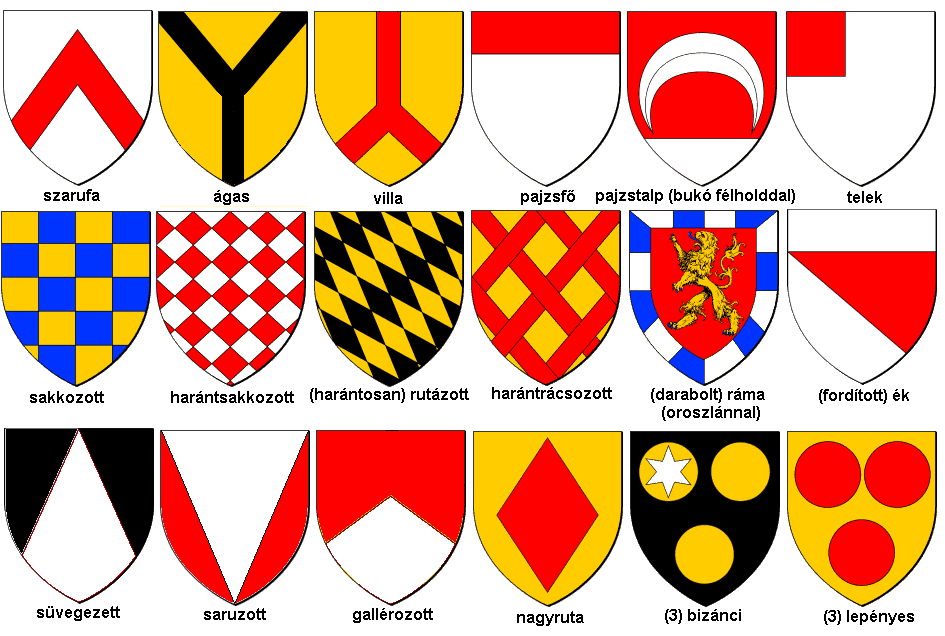 Címerek, zászlók, jelképek: Címertan - Heraldika