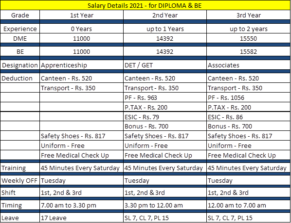QH Talbros Private Limited Pune Plnat Job Vacancy For BE / B.Tech ...