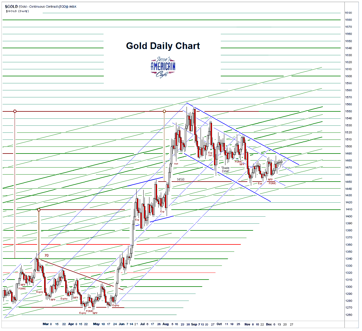 Jesse's Café Américain: Stocks and Precious Metals Charts - Wax On ...