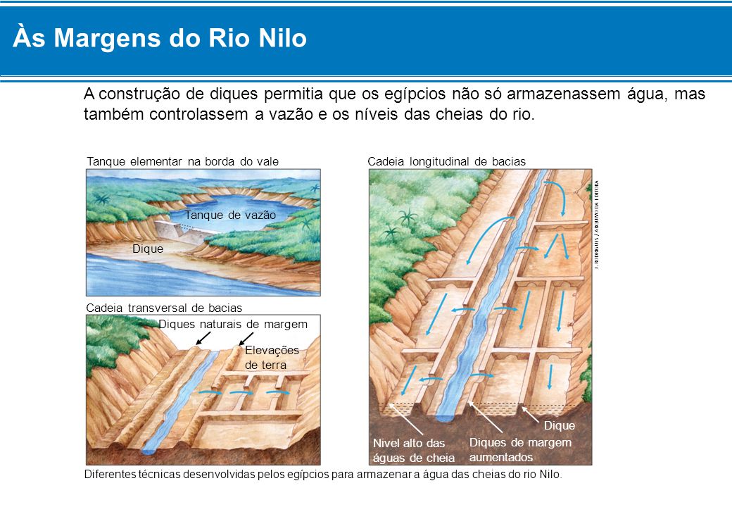 Blog dos Professores: 6° ano - História (dias 11 á 15/05/20)