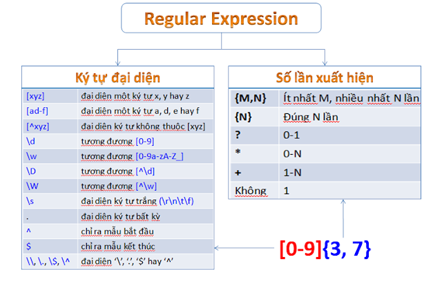 Lập trình java - Bài 6: Chuỗi và biểu thức chính quy