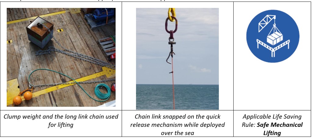 Safety Alert (06.12.2020) : Rigging failure – clump weight dropped to ...