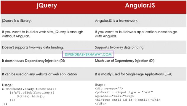 Introduction to the frameworks : Client-side development 1 - jQuery Introduction to the frameworks : Client-side development 1 - jQuery