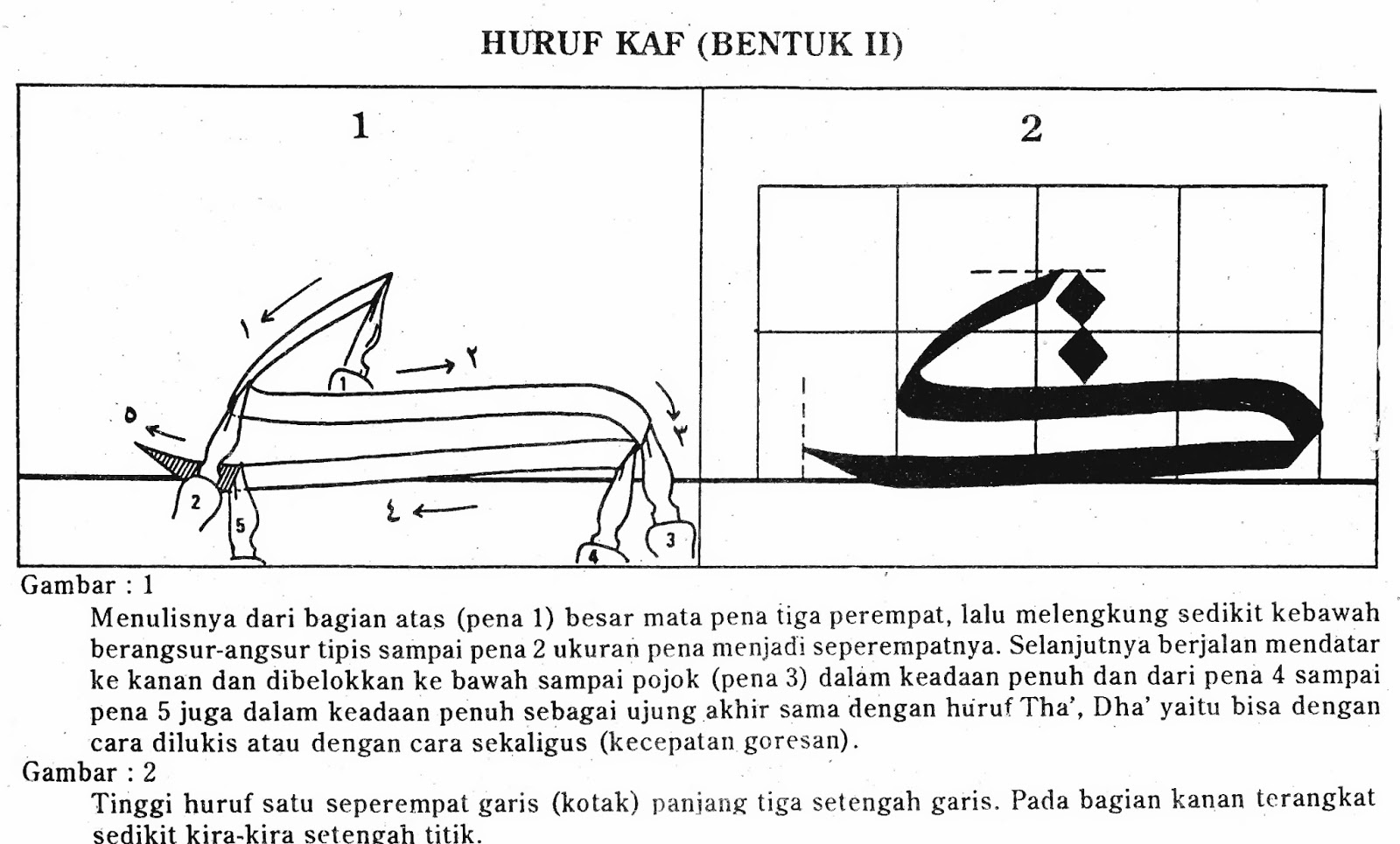 pelajaran khot dasar lengkap 2 - blog islam share