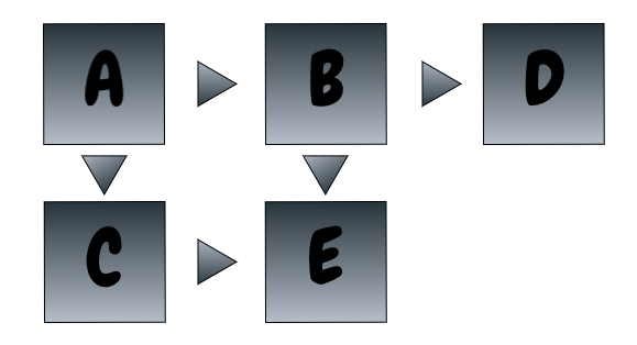 Beginner's guide to Solving the N-Queens problem using backtracking method