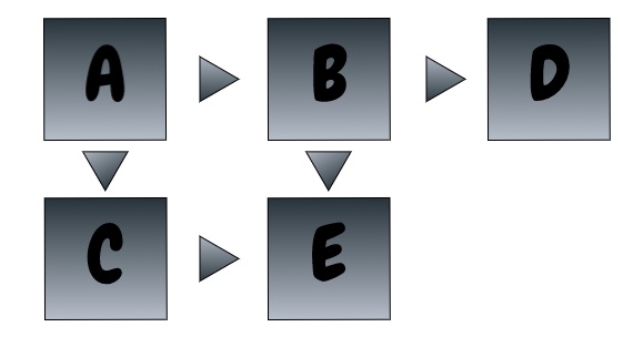 Beginner's guide to Solving the N-Queens problem using backtracking method