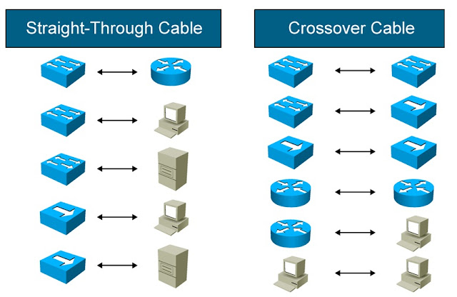 WHAT IS THE DIFFERENCE BETWEEN STRAIGHT THROUGH AND CROSSOVER CABLE?