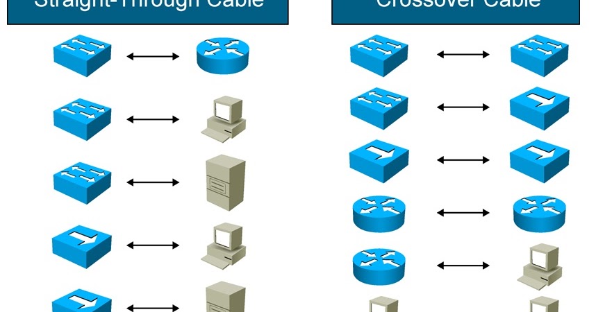 WHAT IS THE DIFFERENCE BETWEEN STRAIGHT THROUGH AND CROSSOVER CABLE?