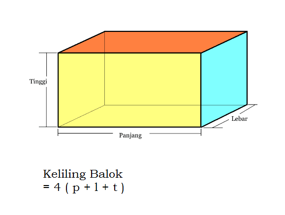 sharing: Keliling balok