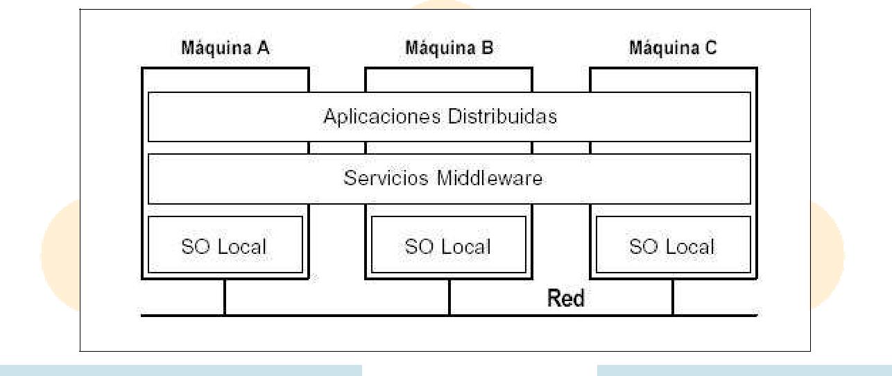 MIDDLEWARE