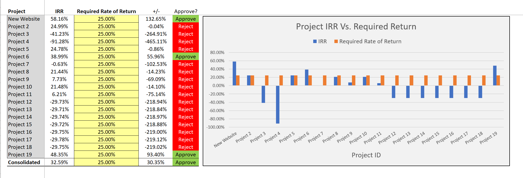 smarthelping | Jason Varner: Bottom-up Financial Models: IRR Based ...