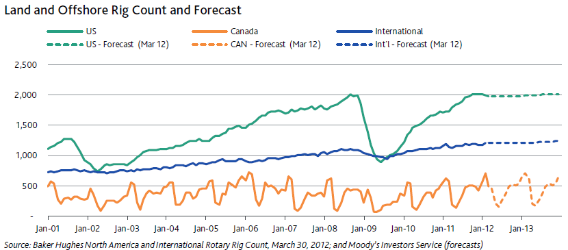 Oilholics Synonymous Report: On Oilfield services co’s & a Texan Goodbye