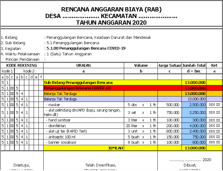 RAB COVID-19 dalam APBDes Perubahan Tahun 2021 | FORMAT ADMINISTRASI DESA