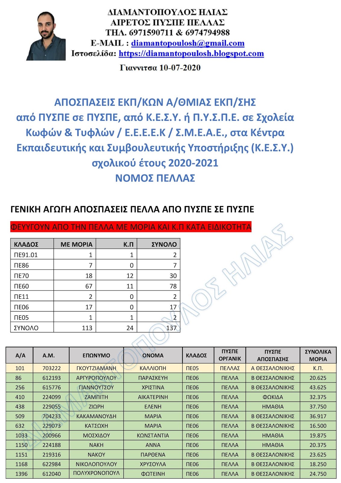 ΔΙΑΜΑΝΤΟΠΟΥΛΟΣ ΗΛΙΑΣ: Αποσπάσεις Εκπαιδευτικών Πρωτοβάθμιας Εκπαίδευσης ...