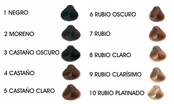 mujer femenina: DETERMINAR EL COLOR BASE DE UN TINTE