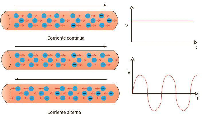 2021: Tecnología y programación.
