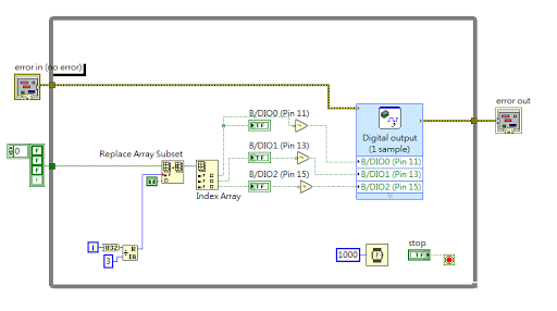 [ LabVIEW實作 - NI myRIO基礎篇 ] RGB三色LED燈 硬體交換控制