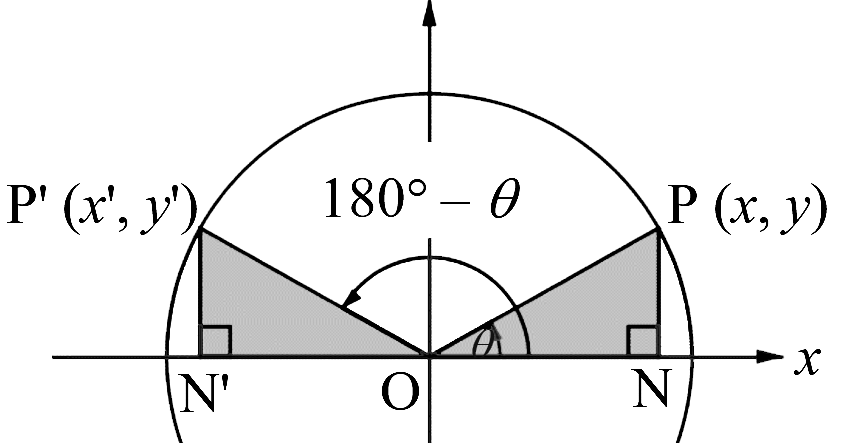 Trigonometric Ratios of (180° – θ) ~ Target Math