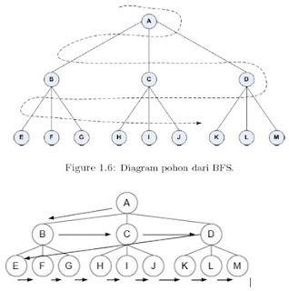 Contoh Soal Dan Jawaban Bfs Dan Dfs